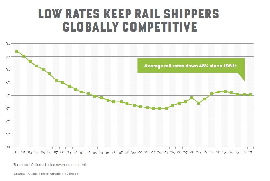 How Technology Drives the Future of Rail - Association of American ...