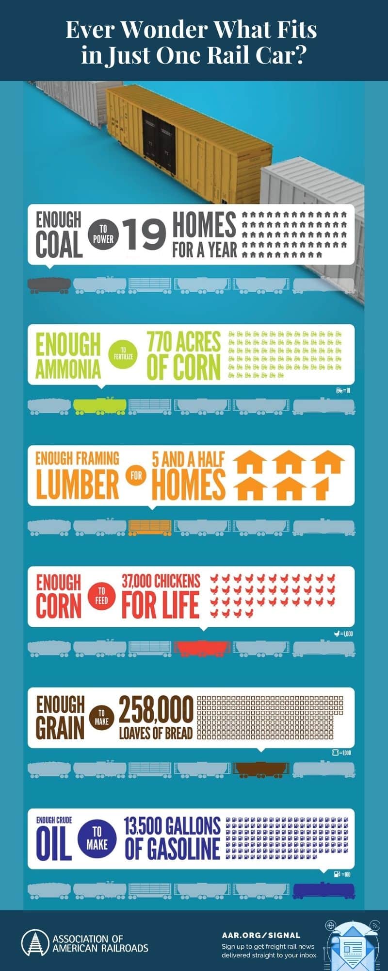 FRW AAR Ever Wonder What Fits In One Rail Car Infographic 2 ...