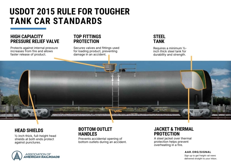 Hazardous Materials & Freight Rail Tank Car Regulations - Association ...