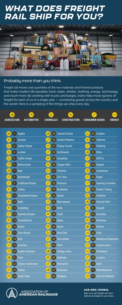 Freight Rail & Supply Chains - AAR