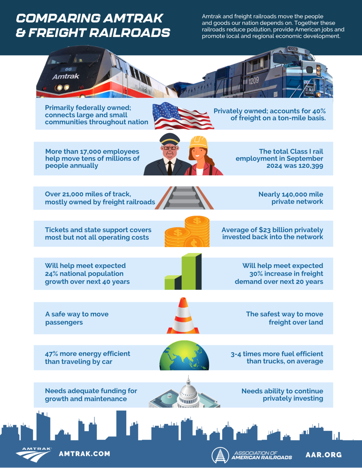 Passenger Rail Policies - Association of American Railroads