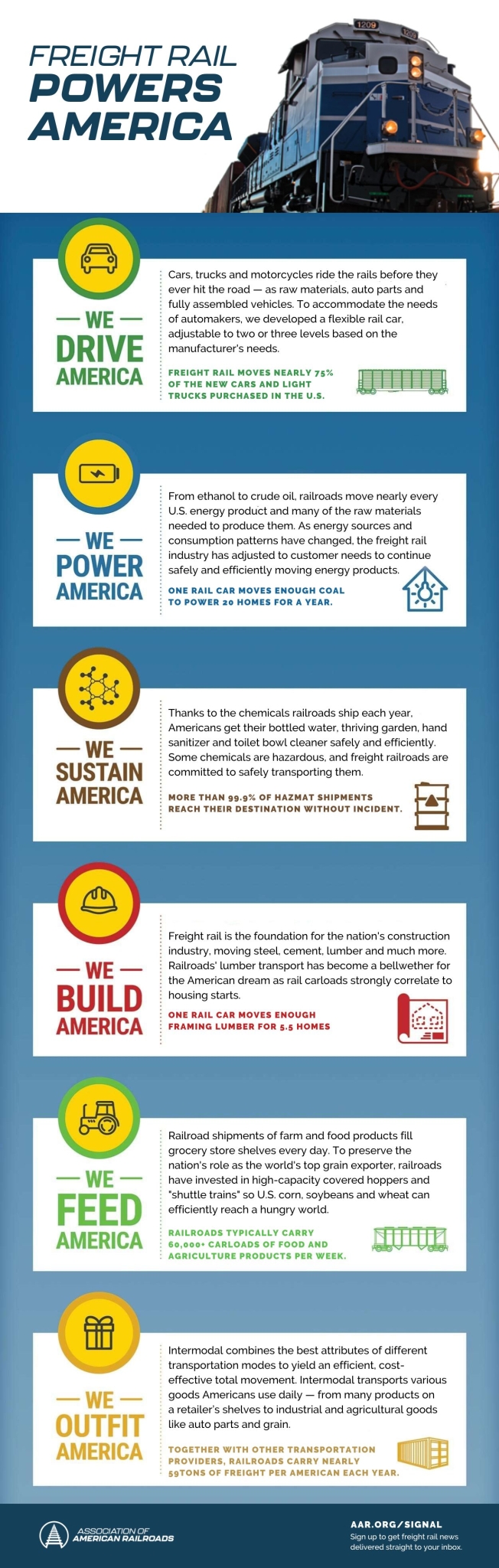 Freight Railroads: A 24/7 Link in the U.S. Supply Chain - Association ...