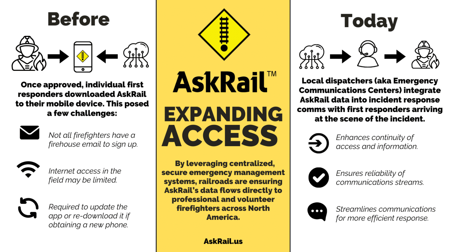 Freight Rail & AskRail - AAR
