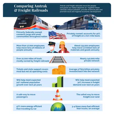 Freight Rail Data Center - AAR