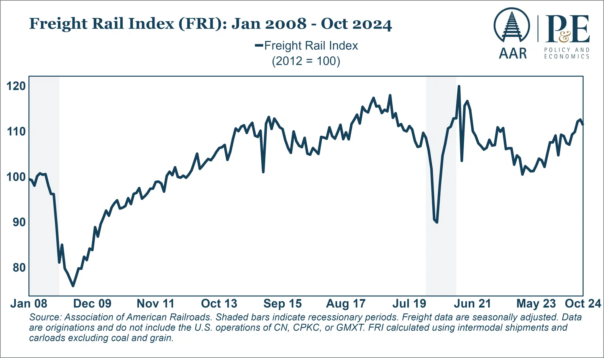 Rail Industry Overview - Association of American Railroads