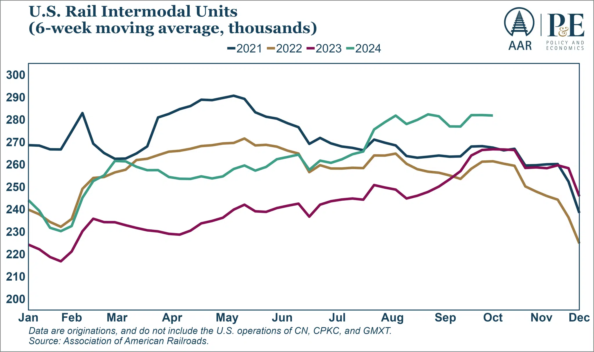 Rail Industry Overview - Association of American Railroads