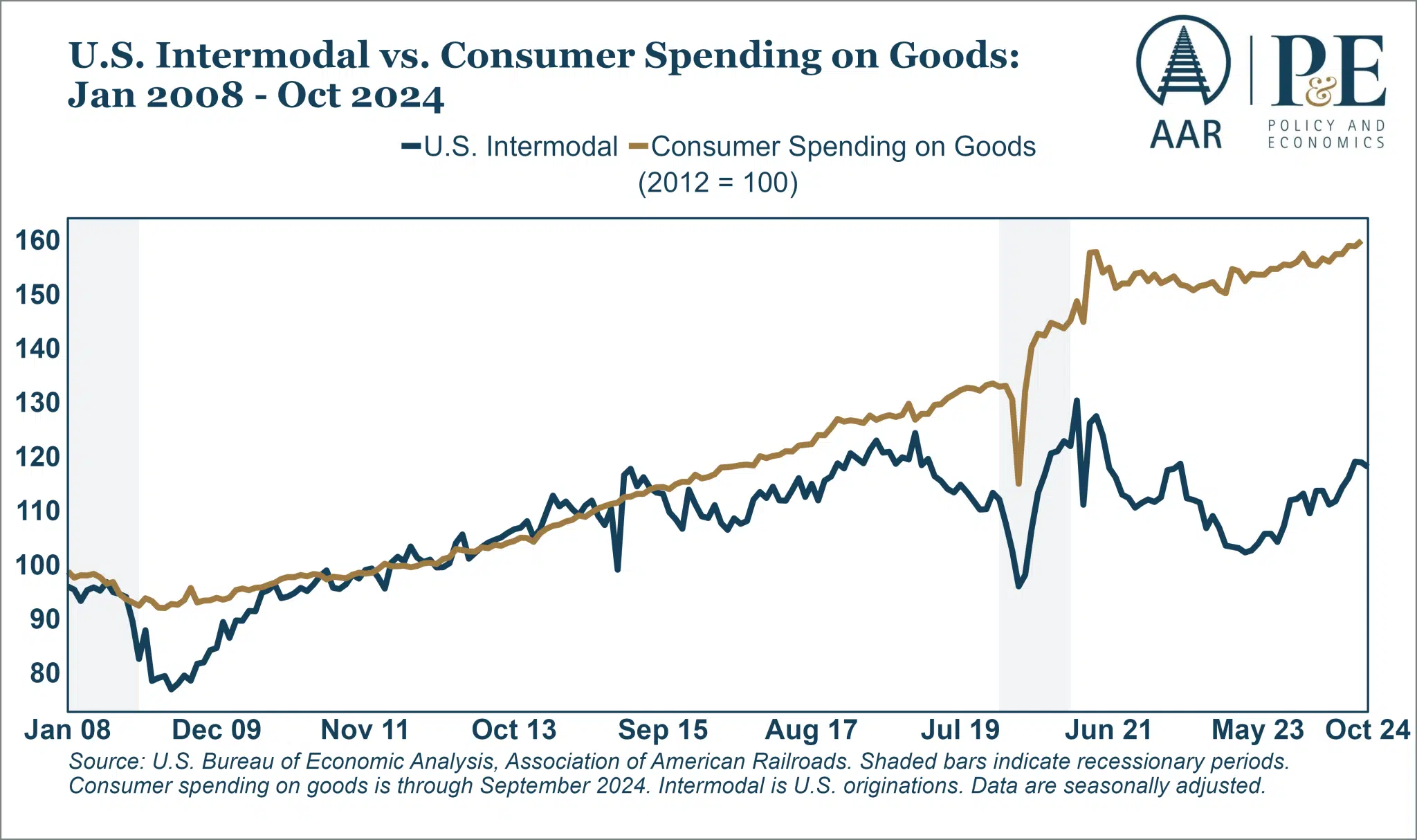 Rail Industry Overview - Association of American Railroads