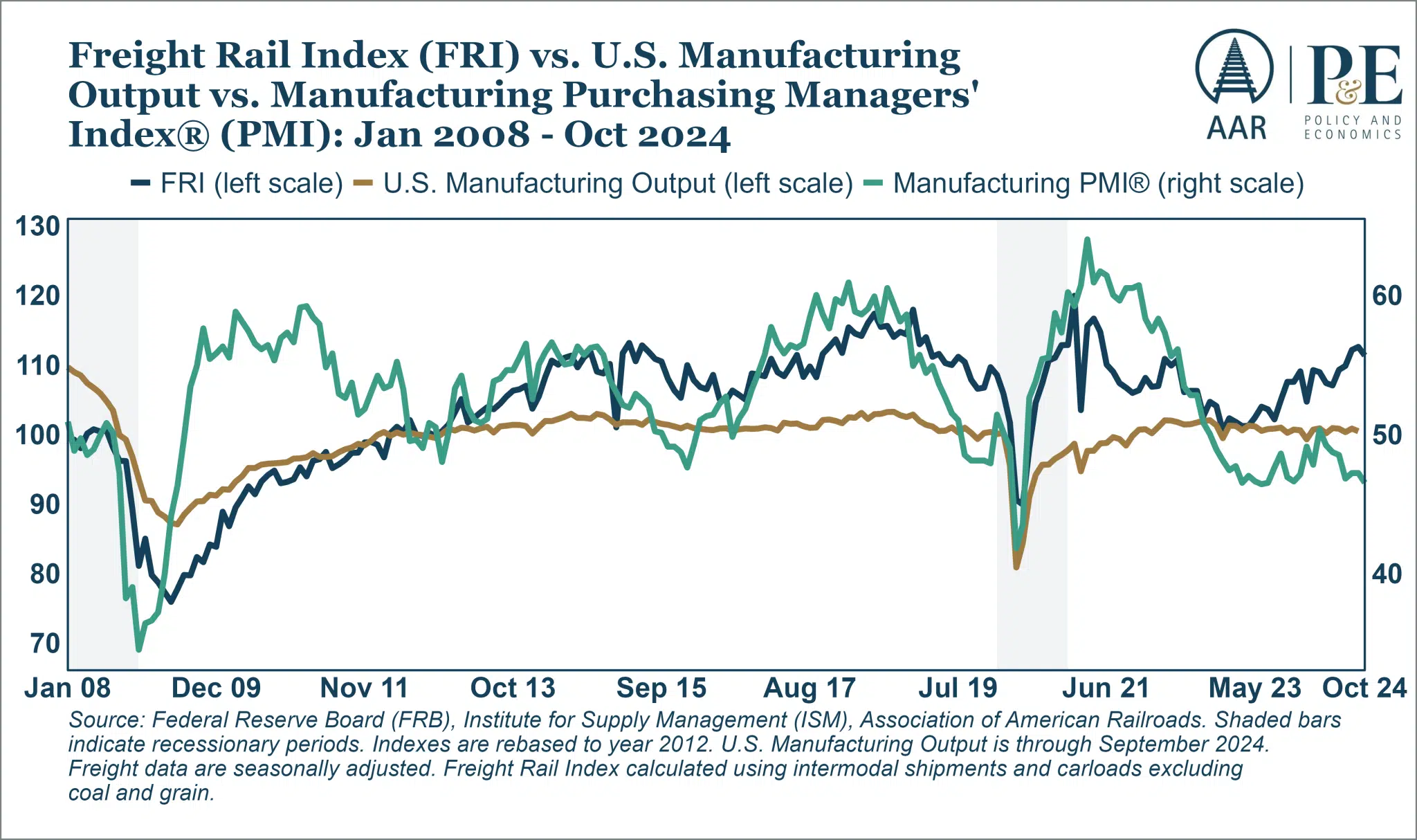 Rail Industry Overview - Association of American Railroads