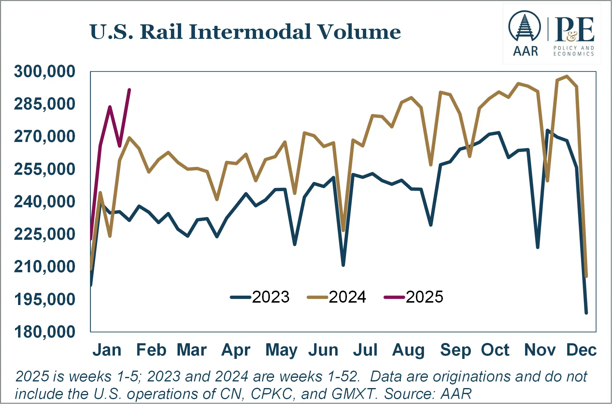 Rail Industry Overview - Association of American Railroads