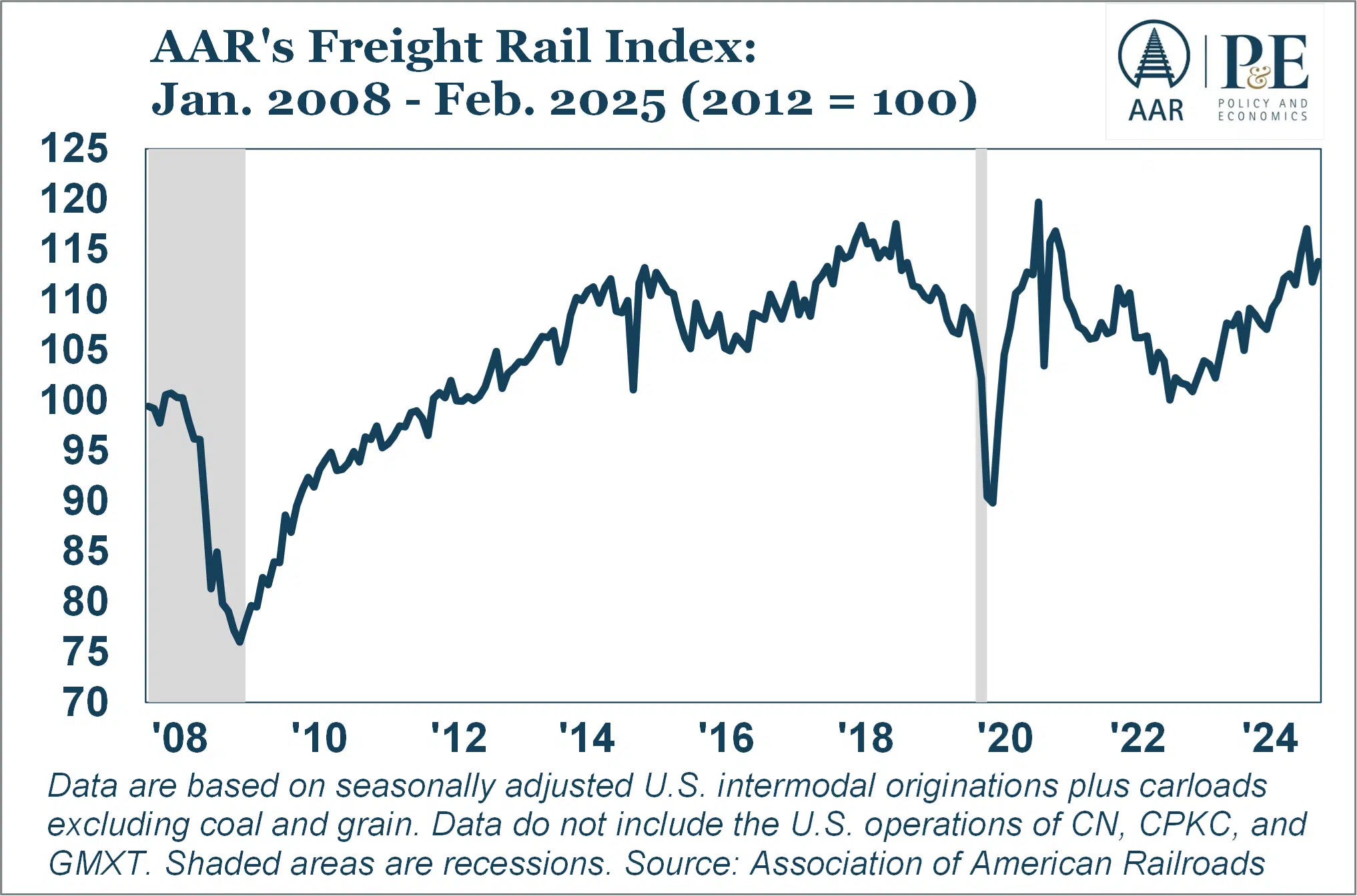Freight Rail Data Center | AAR