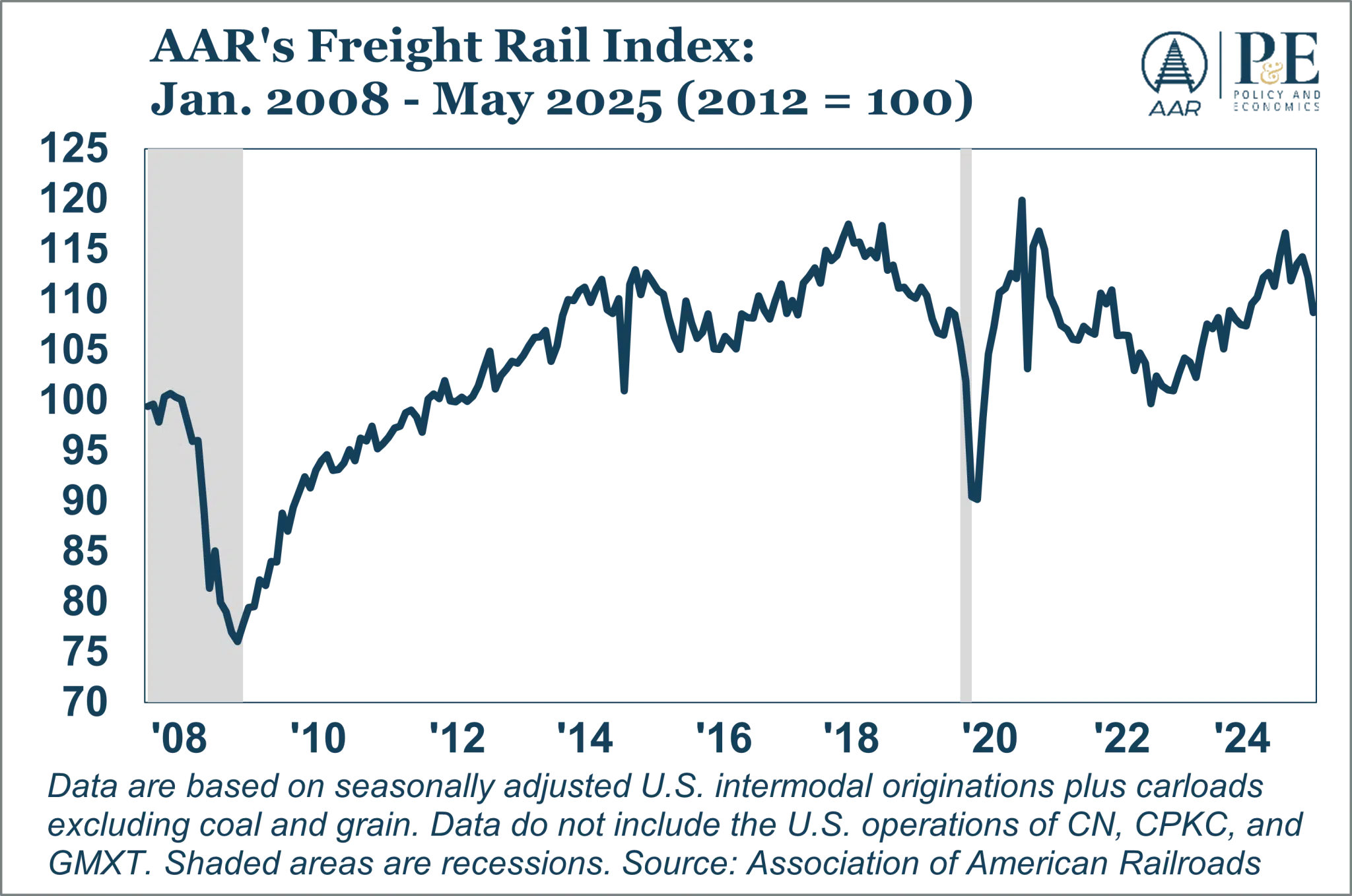 Freight Rail Data Center | AAR