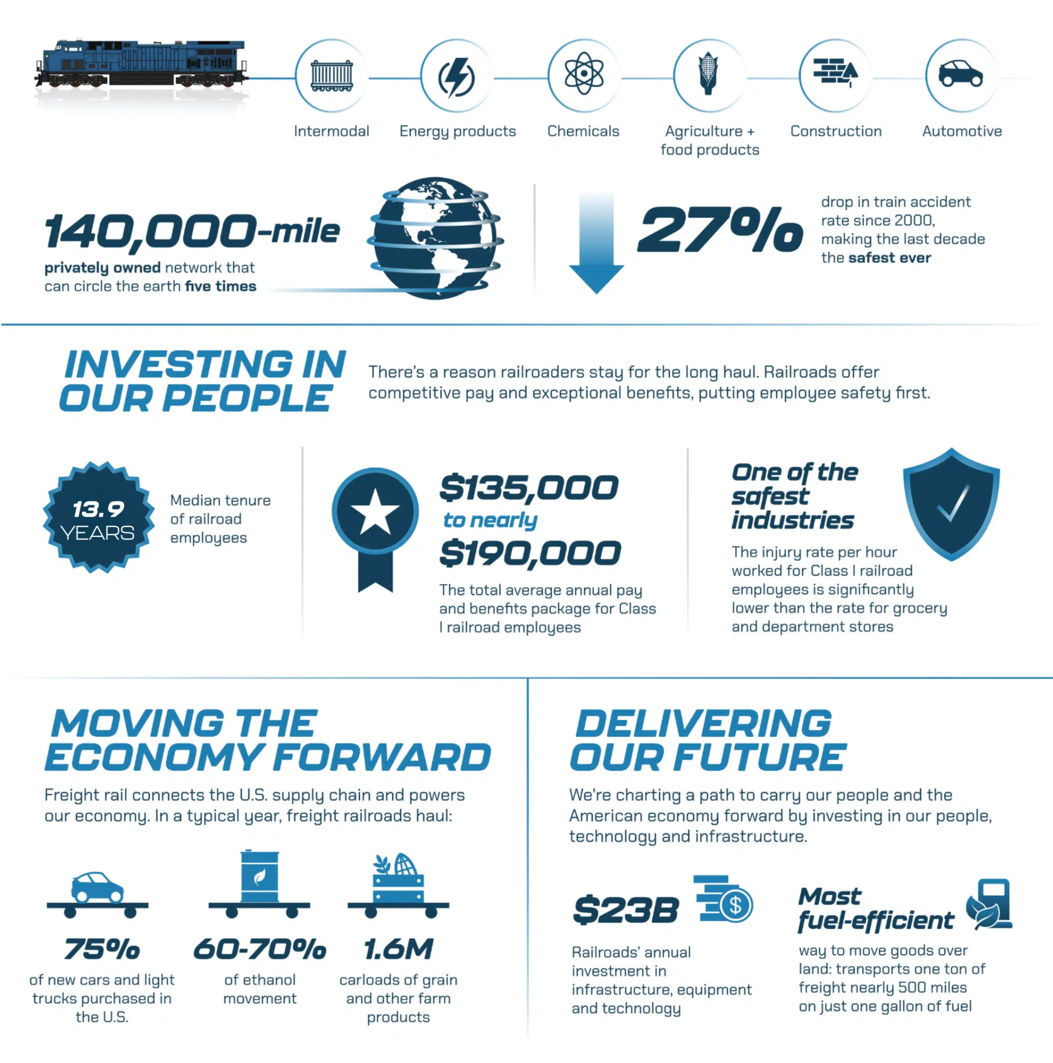 Railroad 101 | AAR