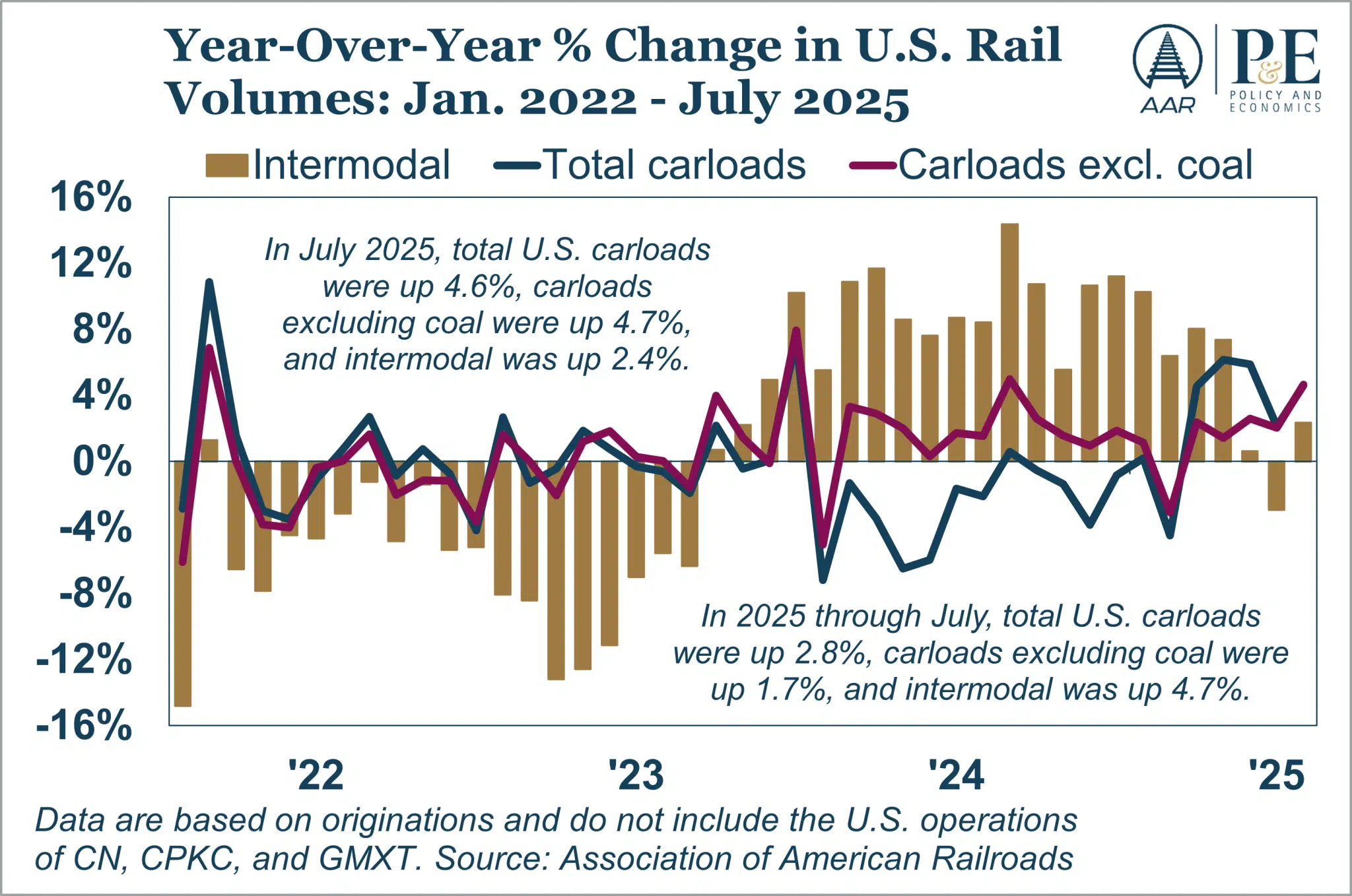 Rail Industry Overview | AAR