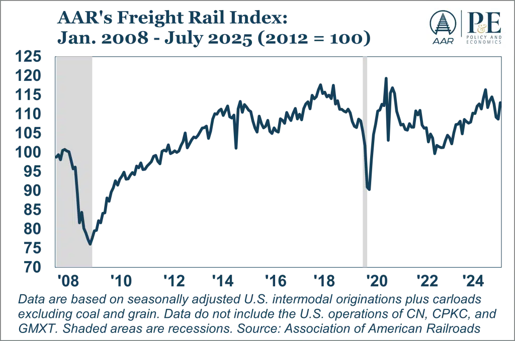 Rail Industry Overview | AAR