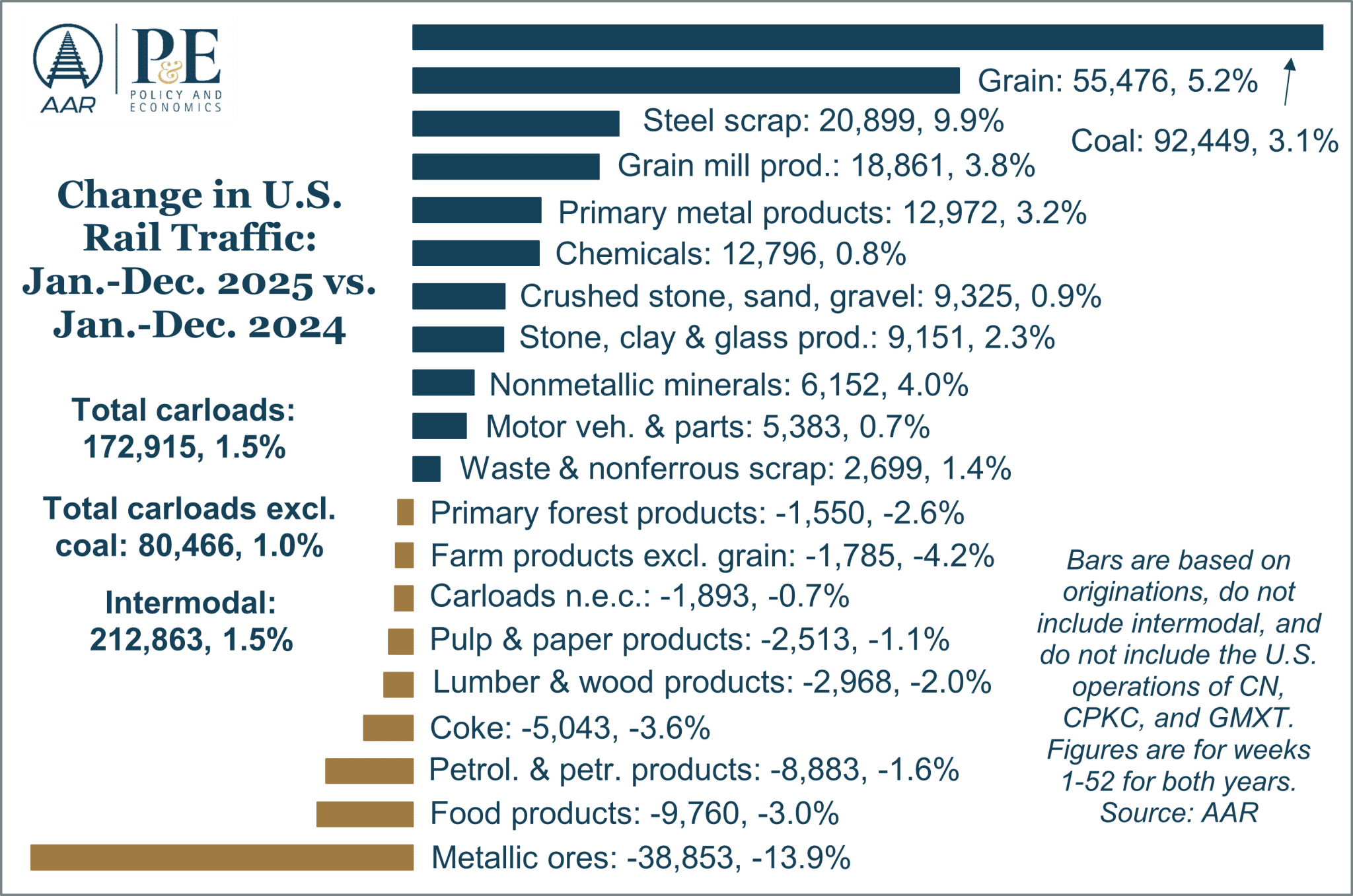 Rail Industry Overview | AAR