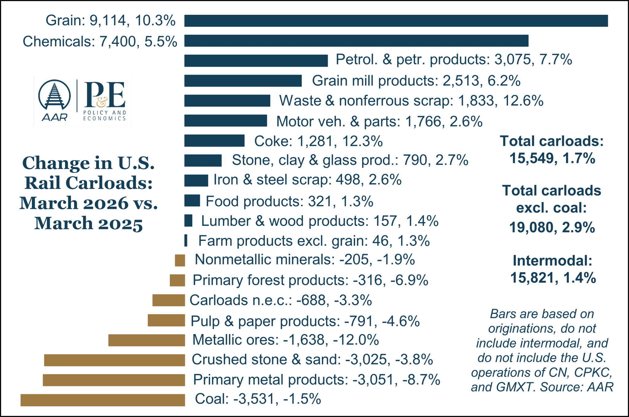 Rail Industry Overview | Economic Insights