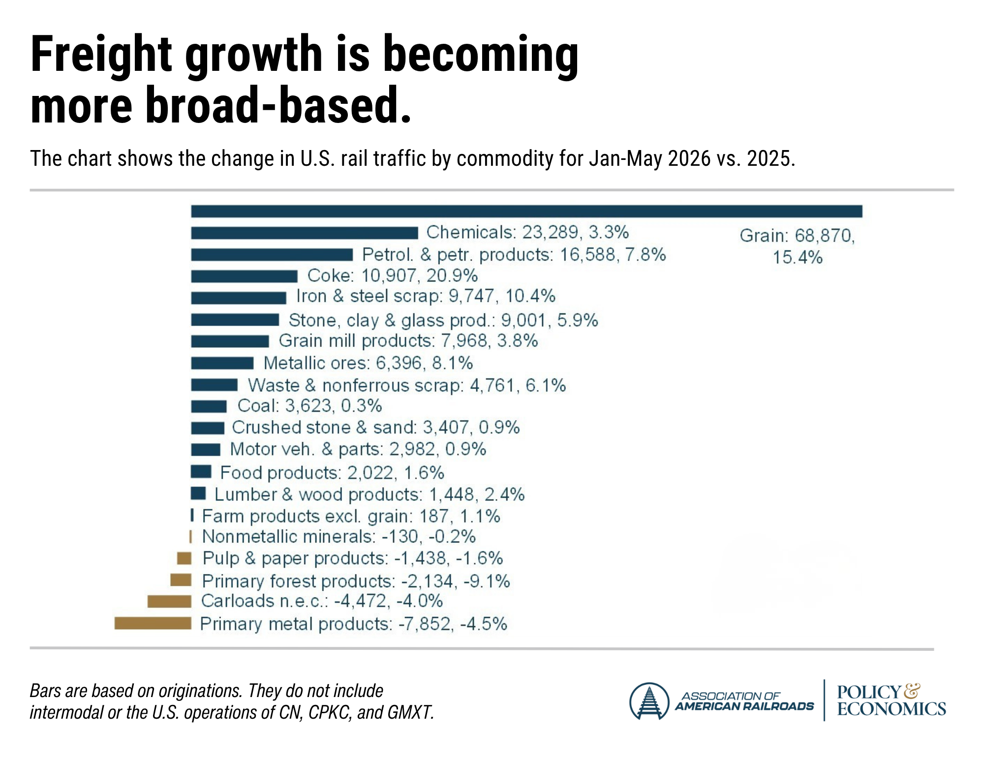 Rail Industry Overview | Economic Insights