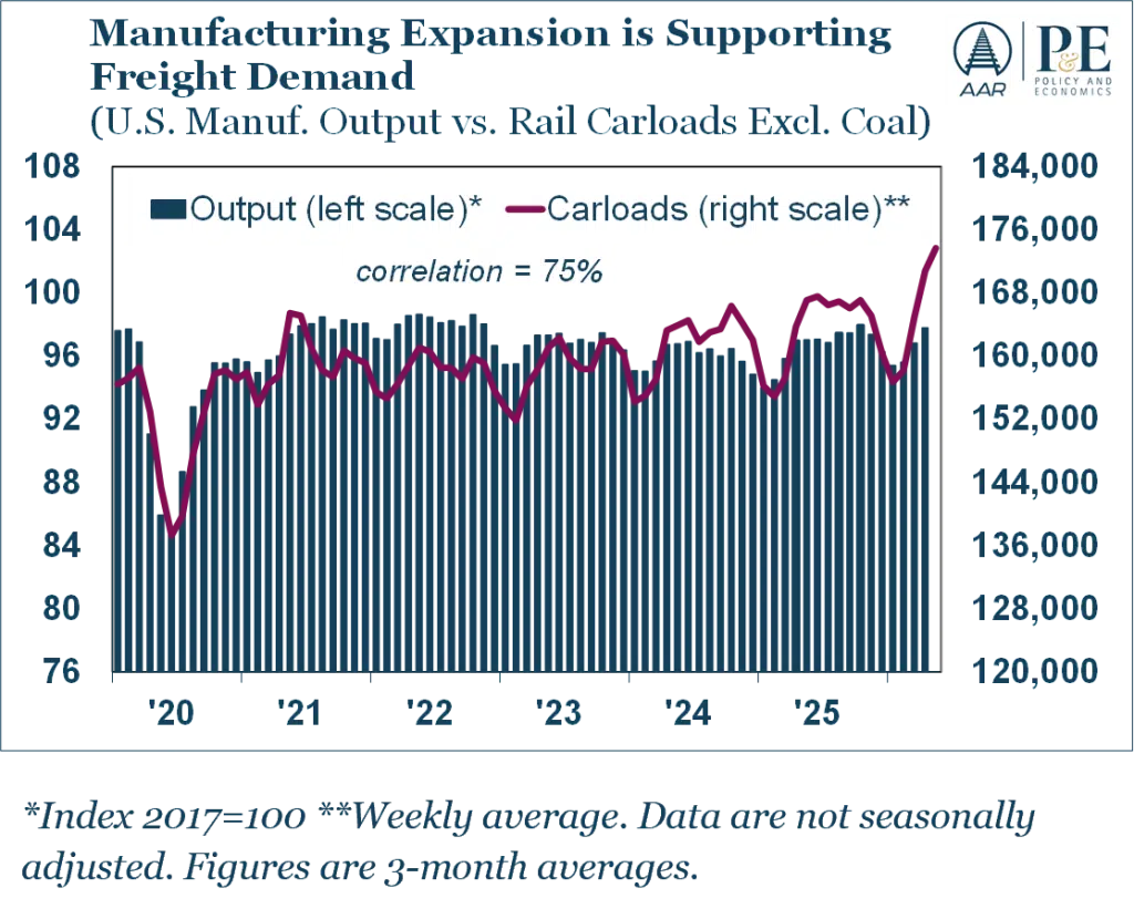 Rail Industry Overview | Economic Insights